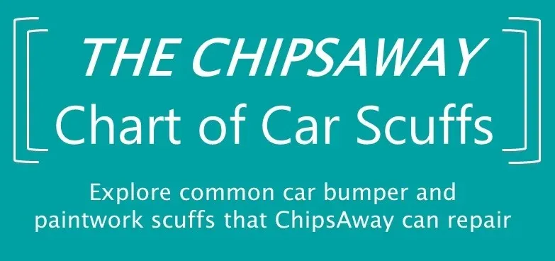 Chart of Car Scuffs and Scratches | ChipsAway Blog
